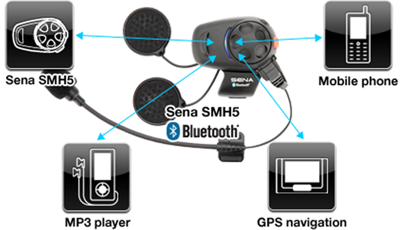 SENA SMH5 - Bluetooth Biker Headset